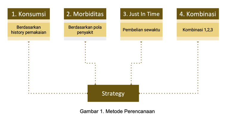 Menengok Permasalahan Pelayanan Dan Perencanaan Obat Di Apotek